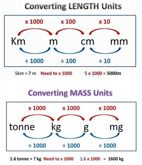 weight conversion charts