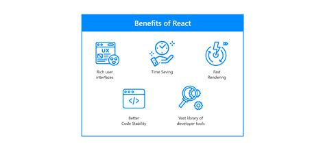 angular vs react 2021 which js framework to select for your project