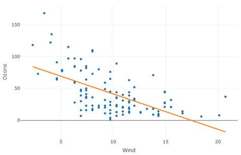plotly regression line r stack overflow