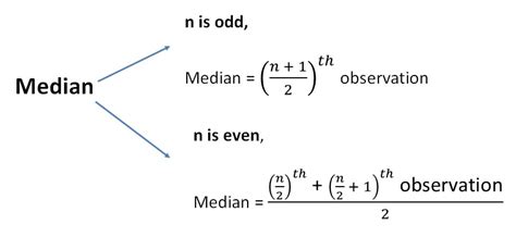 How To Calculate Median Using Excel Haiper
