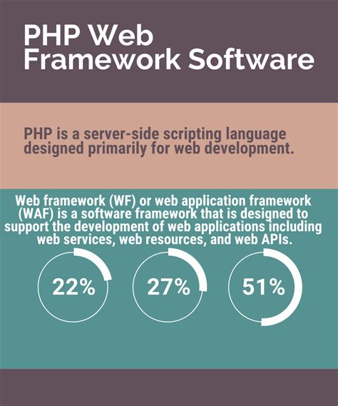 top 19 php web framework software in 2020 reviews features pricing