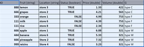 apache spark conditional aggregation in scala based on