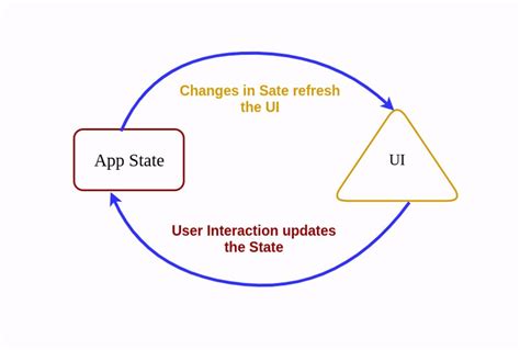 getting started with redux why redux