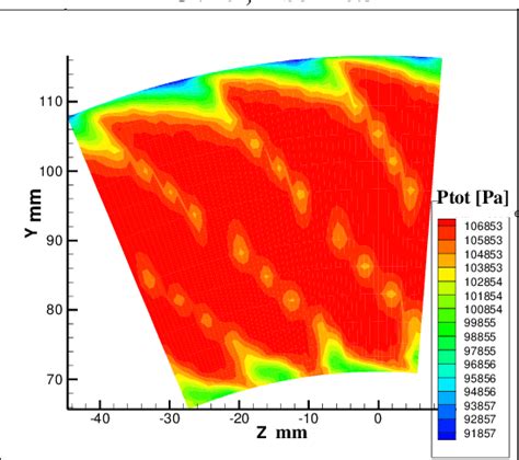 Swirl Angle Distribution At The Diffuser Inlet For Different Igv