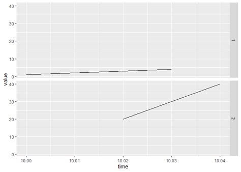patchwork how to align plots vertically general posit forum