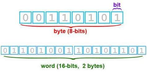 understand java io byte stream character stream buffer stream