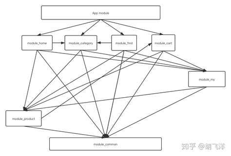 “终于懂了”系列：android组件化，全面掌握！ 知乎