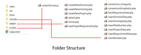 javascript unable to fetch data from db using angular js controller