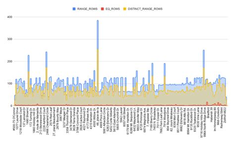 how to use sql server dbcc show statistics devart blog