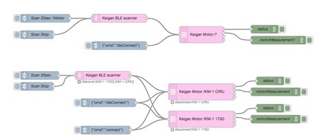npm node red contrib keiganmotor skypack