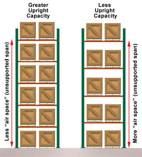 upright pallet rack frame capacities guide cisco eagle