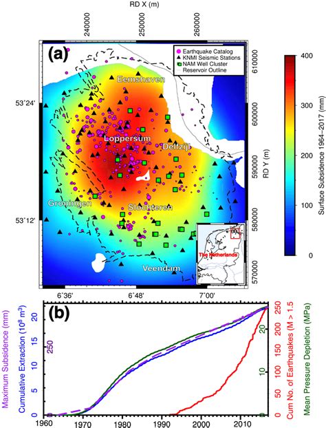 Relationships Of Surface Subsidence Seismicity Cumulative Extraction