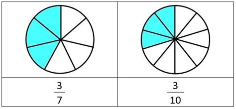 Compare Fraction Models Baamboozle Baamboozle The Most Fun
