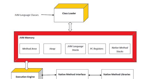 top 21 frequently asked java interview questions answers