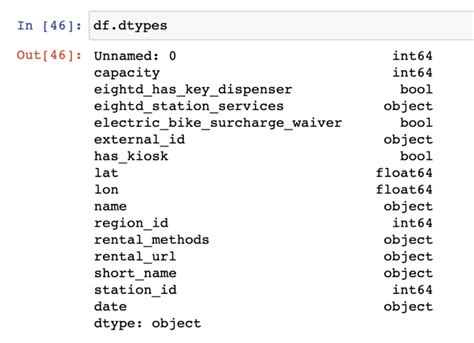 how to count in python pandas data courses