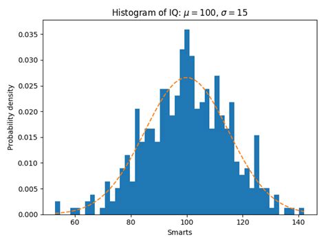 sample plots in matplotlib — matplotlib 2 2 4 documentation
