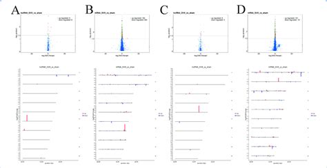 Transcriptome Profile Of Rna Seq Data Distinguishing Two Groups Notes