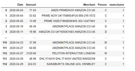 python adding column in dataframe through loop and