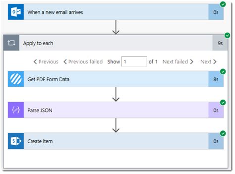 extracting pdf form data using power automate encodian blog