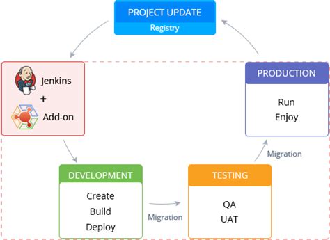 auto configuration via add on virtuozzo ops docs