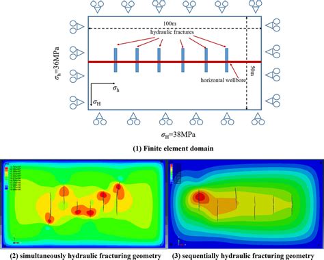 Finite Element Domain And Numerical Simulation For Multi Stage
