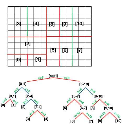 c parallel binary tree using mpi stack overflow