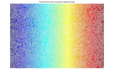 how to apply watershed to segment images using matlab