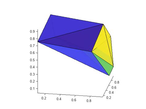 creating and editing delaunay triangulations matlab and simulink