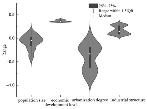 Atmosphere Free Full Text Spatio Temporal Variation Of Carbon