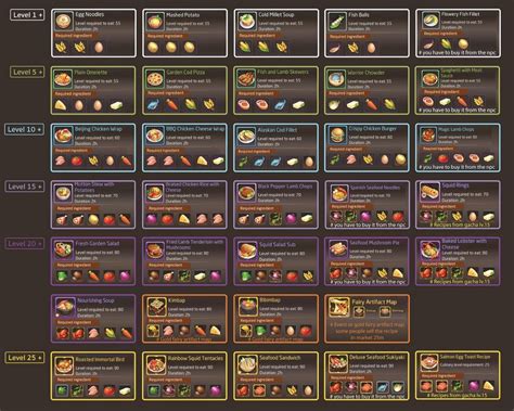 laplace m recipe cr kapook aomsin at laplace m official… by orion