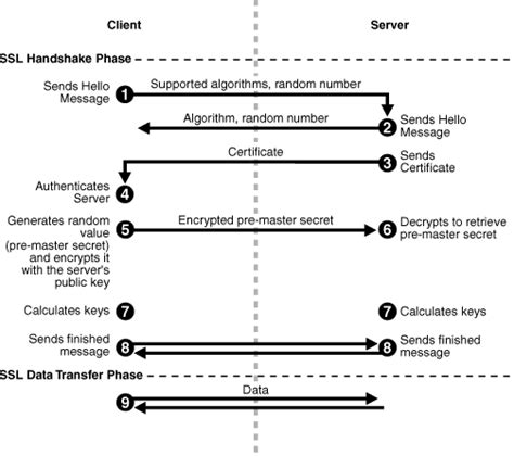 configuring ssl in oracle fusion middleware 11g release 1 11 1 1