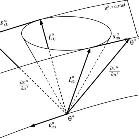 The 2 2 Splitting Of The Four Dimensional Space Time Into A Foliation