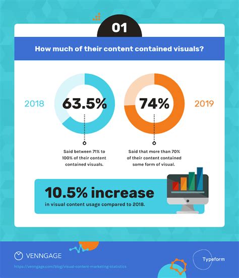 6 Steps To Persuasive Data Storytelling Examples [site Name]