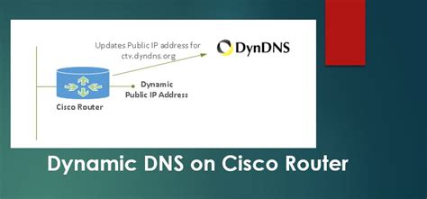 Configure Dyndns Dynamic Dns In Cisco Router