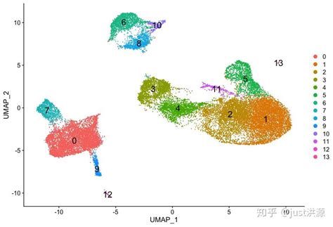 Scrna Seq入门——第七章 聚类分析 知乎