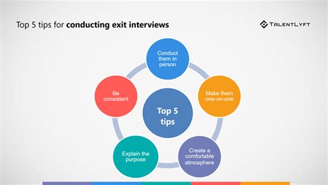The Ultimate Guide For Conducting Effective Exit Interviews