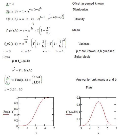 About The Moments Estimation Method For Weibull Di Ptc Community