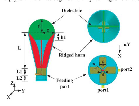A Design Of Quad Ridged Horn Antenna With Dielectric Loading Semantic