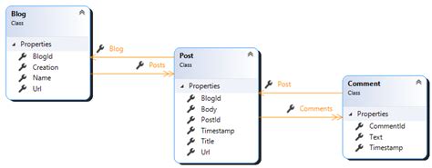 asp core odata part 3 development with a dot mvp