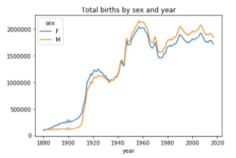 r how to remove duplicate x axis labels stack overflow