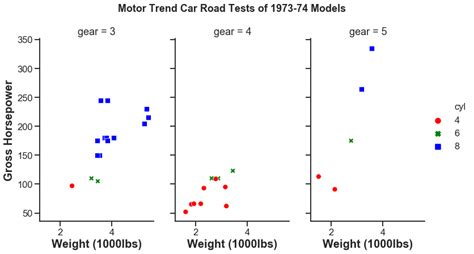 guide to multidimensional scaling in python with scikit learn artofit
