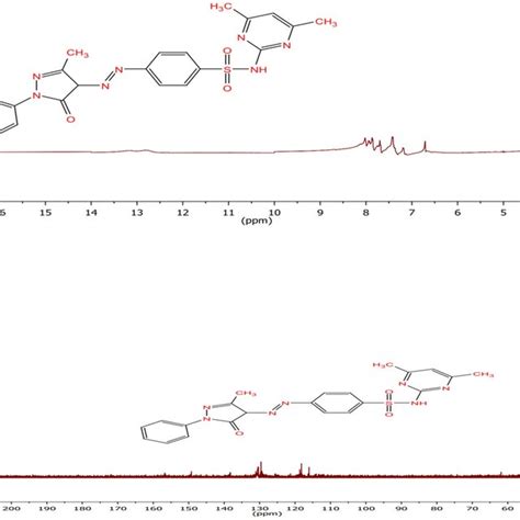 A ¹h Nmr And B ¹³c Nmr Spectrum Of The Synthesized Compound 6b