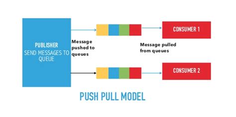 physical and logical design of iot iotbyhvm bits and bytes of iot