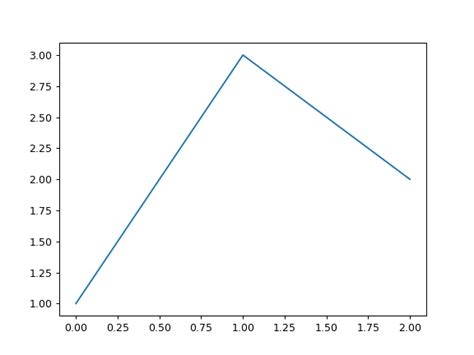 pandas dataframe plot line — pandas 1 4 2 documentation