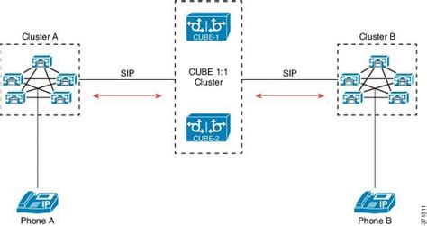 Cisco Unified Border Element Configuration Guide Dynamic Payload Type