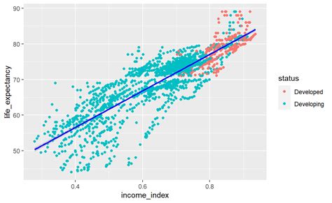 aspire data solutions plotting regression model coefficients in a