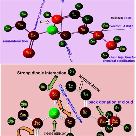 The Calculated Nbo Of Ethionamide By Second Order Perturbation Theory