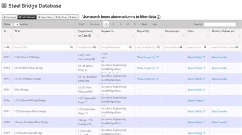 nsf funding allows collaboration with purdue to preserve and link