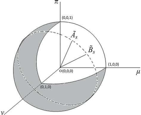 Spherical Fuzzy Sets And Spherical Fuzzy Topsis Method Ios Press