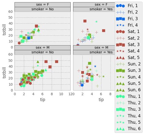 trellis plotting interface — pandas 0 11 0 documentation